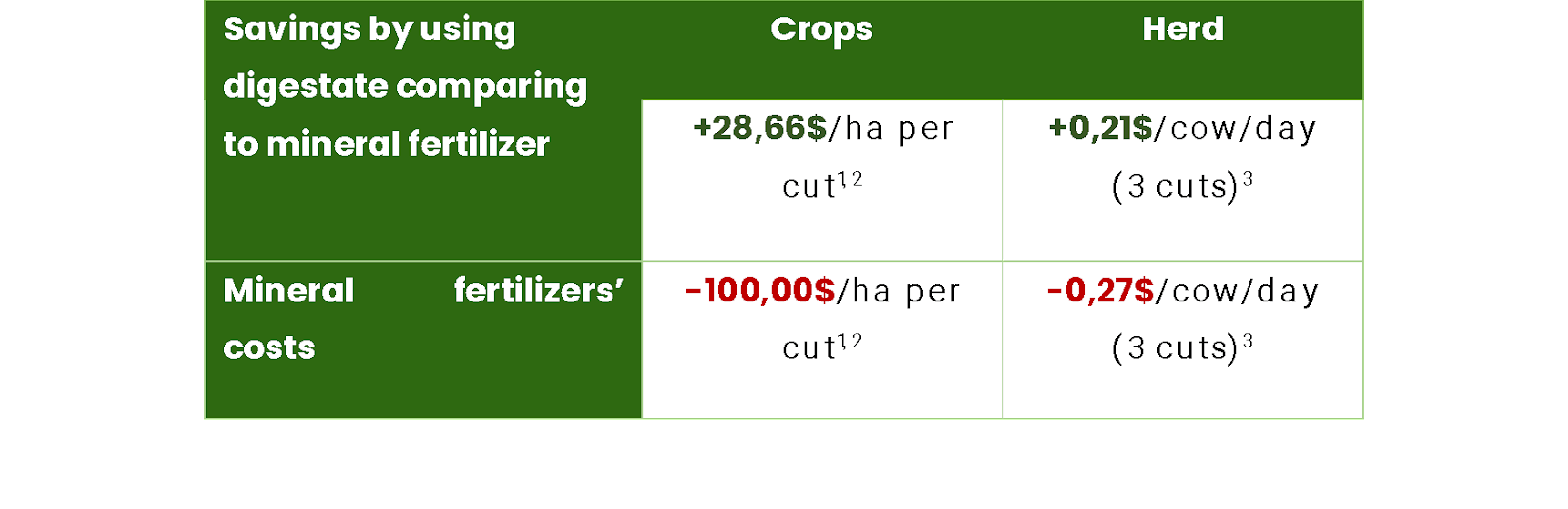 Digestate from biomethanation | BioÉnertek